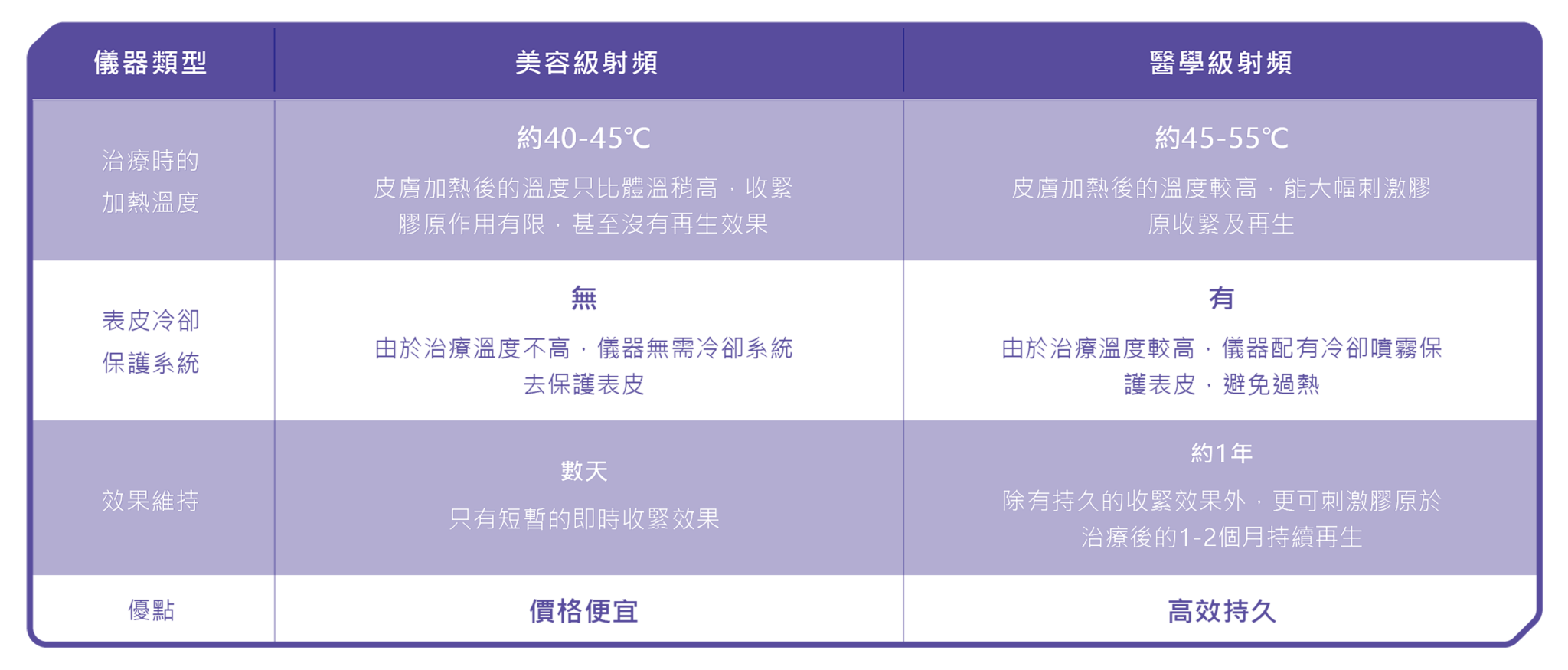 10Therma – 第五代醫學級電波拉皮-10Therma