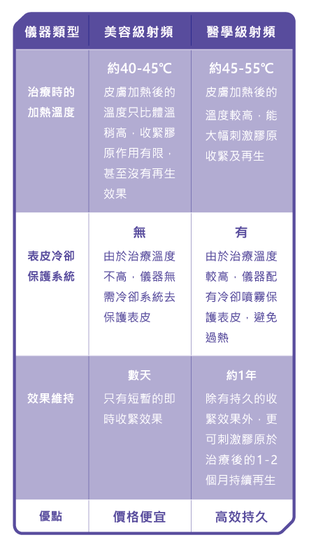 10Therma – 第五代醫學級電波拉皮-10Therma